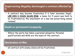 TOPIC 1 - LAW OF CONTRACT 3 (1).pptx | Legal Services Industry | Industries