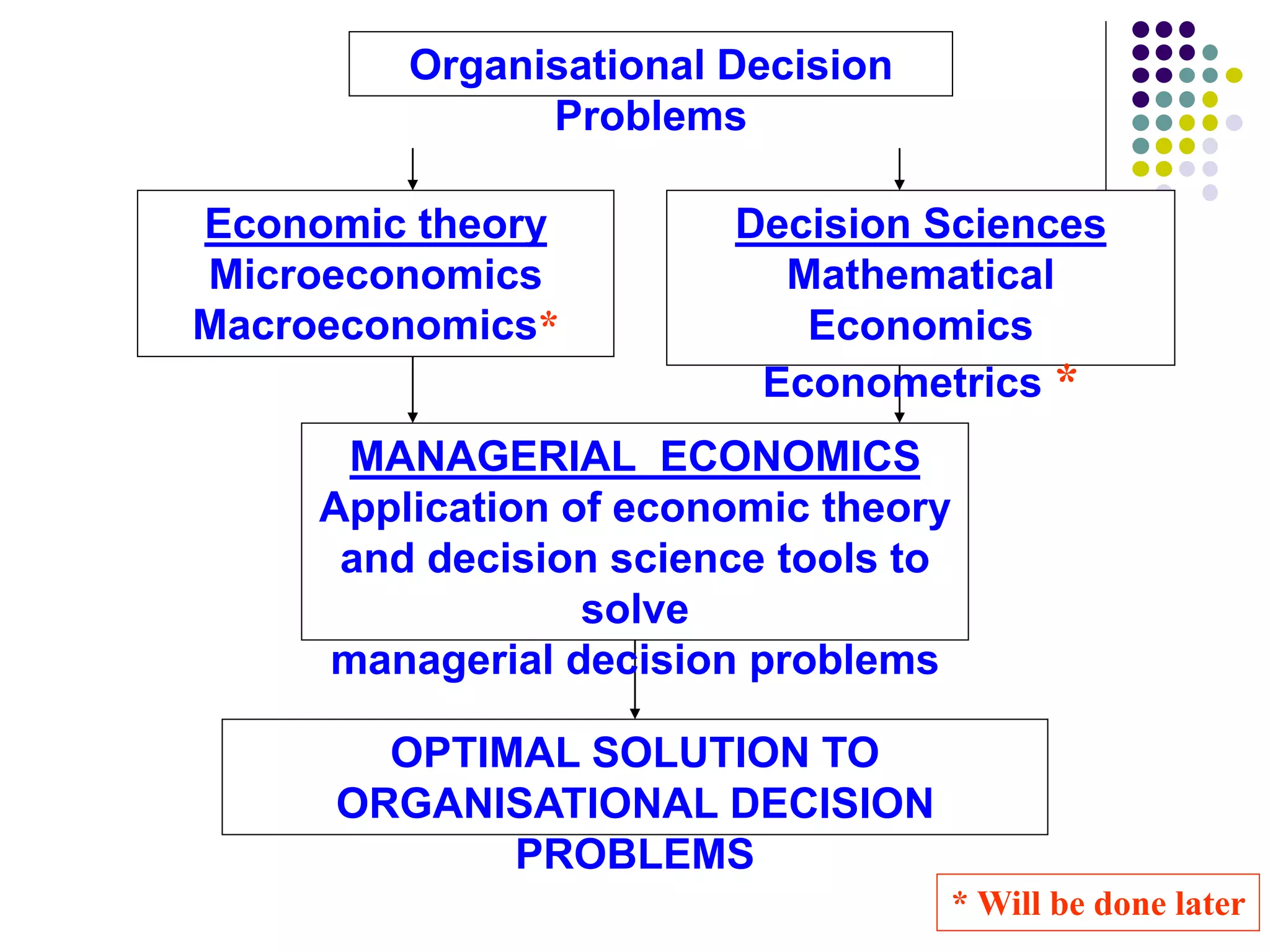 Topic 1 - Microeconomics - Course Outline & Introduction.ppt