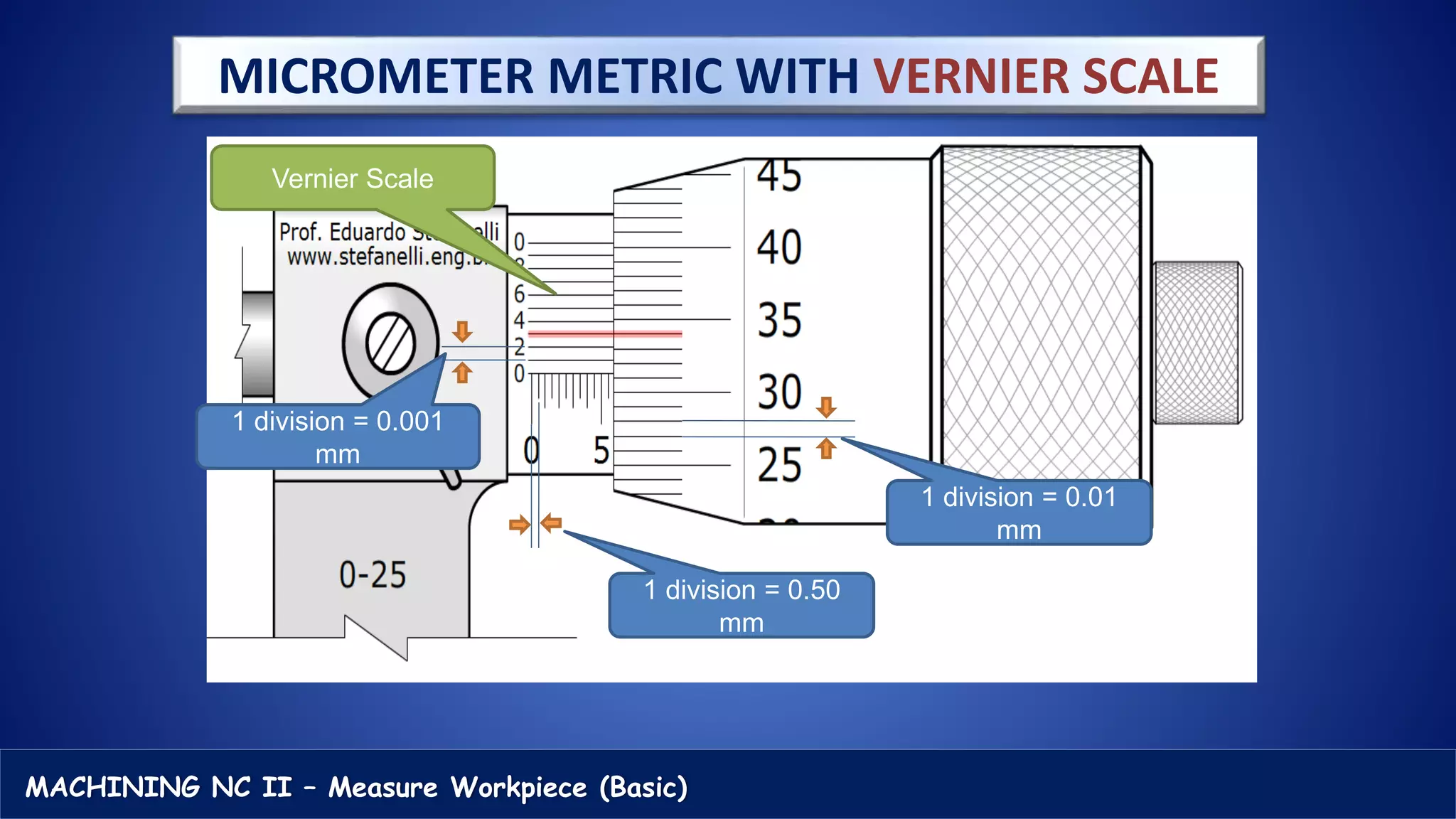 Topic 1-Micrometer types and application.pptx