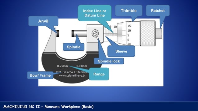 Topic 1-Micrometer types and application.pptx | Needlework | Arts and ...