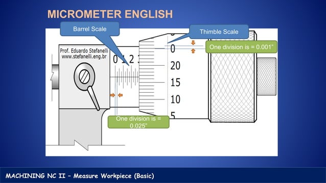 Topic 1-Micrometer types and application.pptx | Needlework | Arts and Crafts