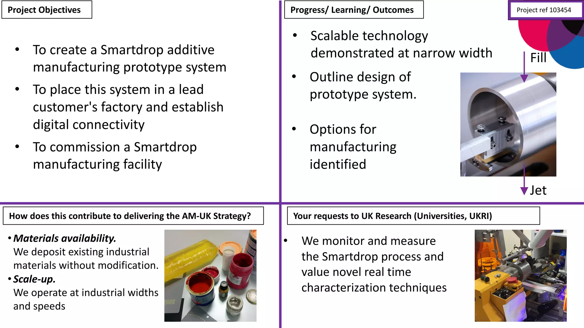 New Innovative Additive Manufacturing processes | PDF