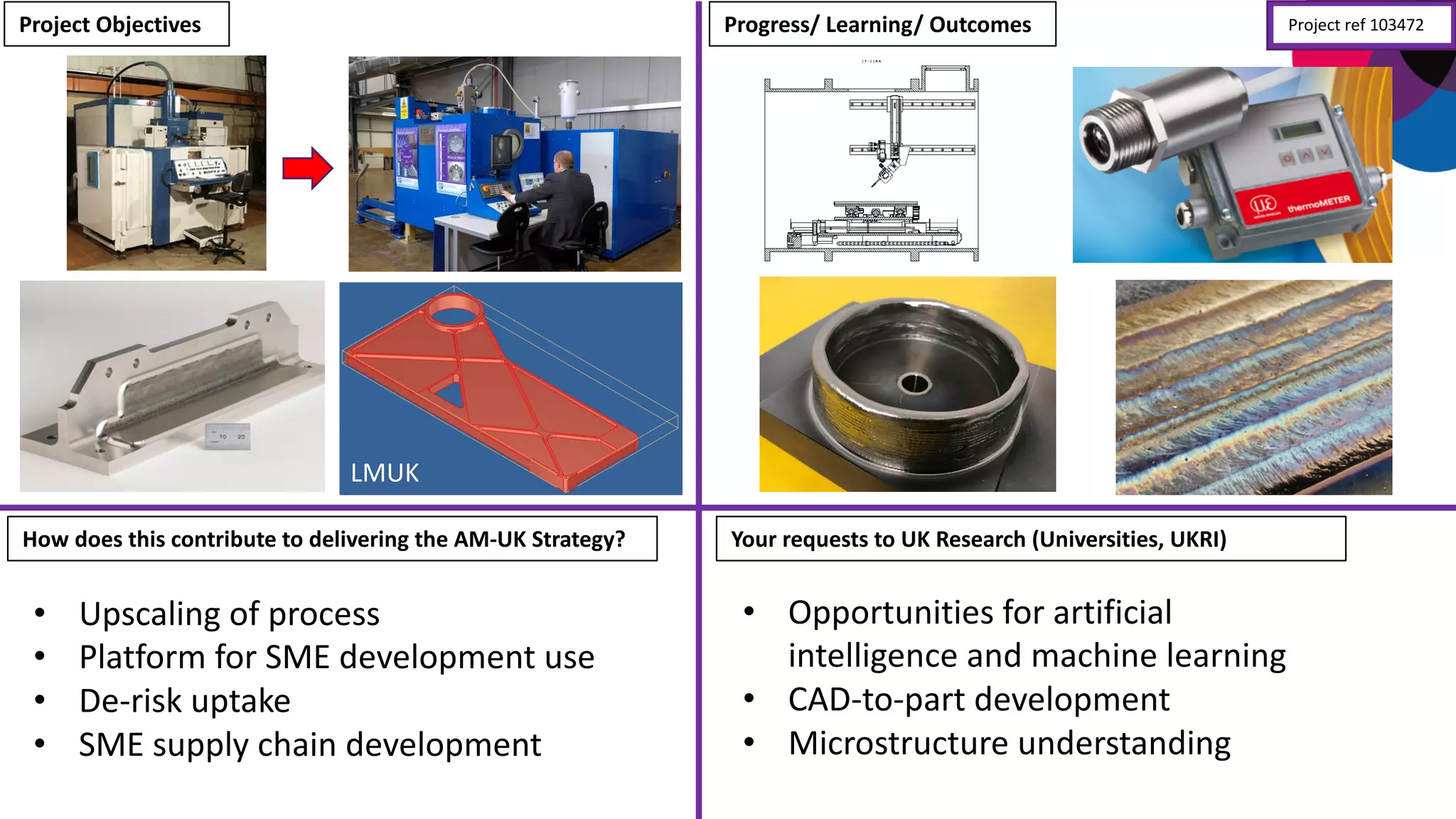 New Innovative Additive Manufacturing processes | PDF