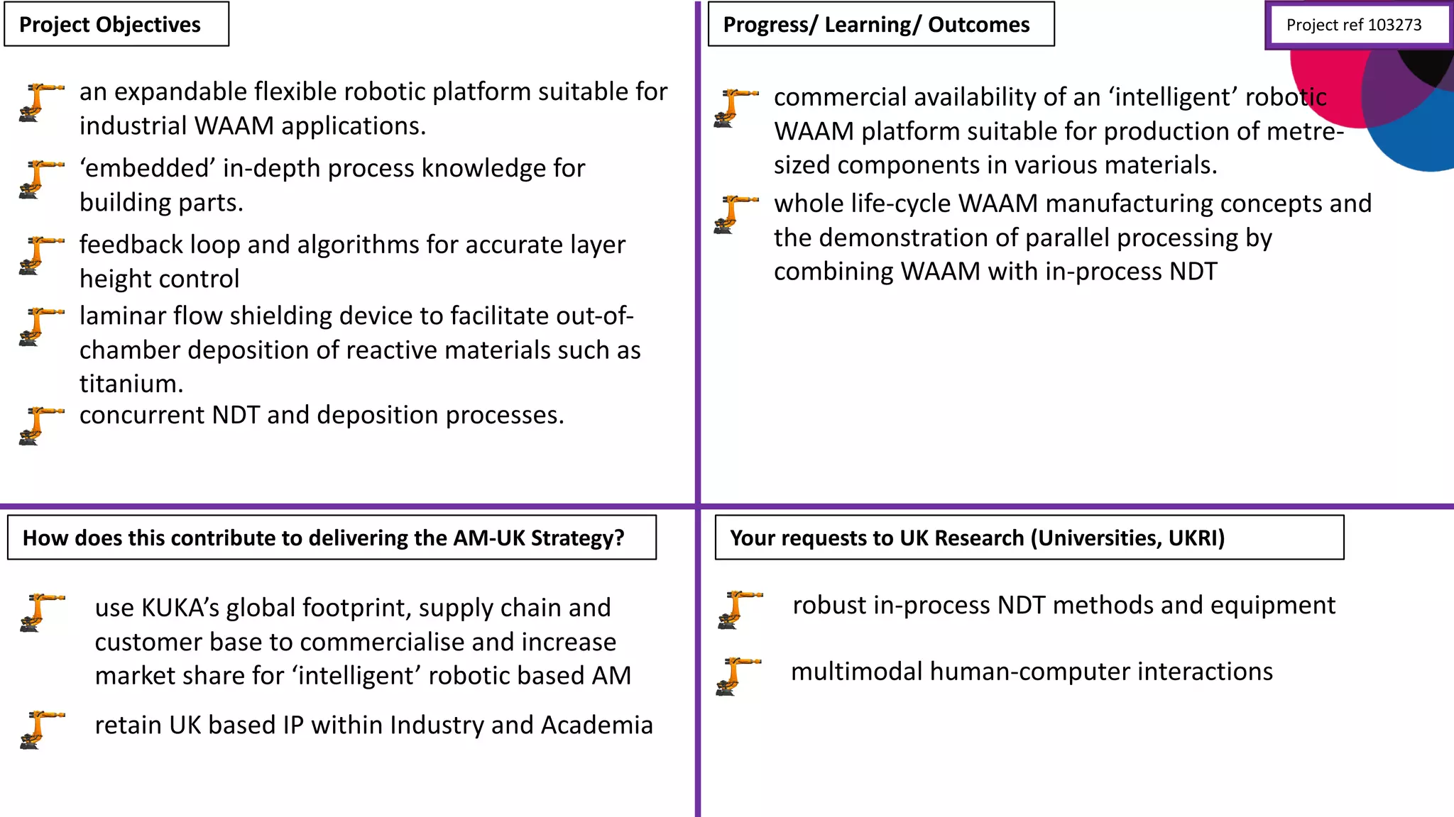 New Innovative Additive Manufacturing processes | PDF