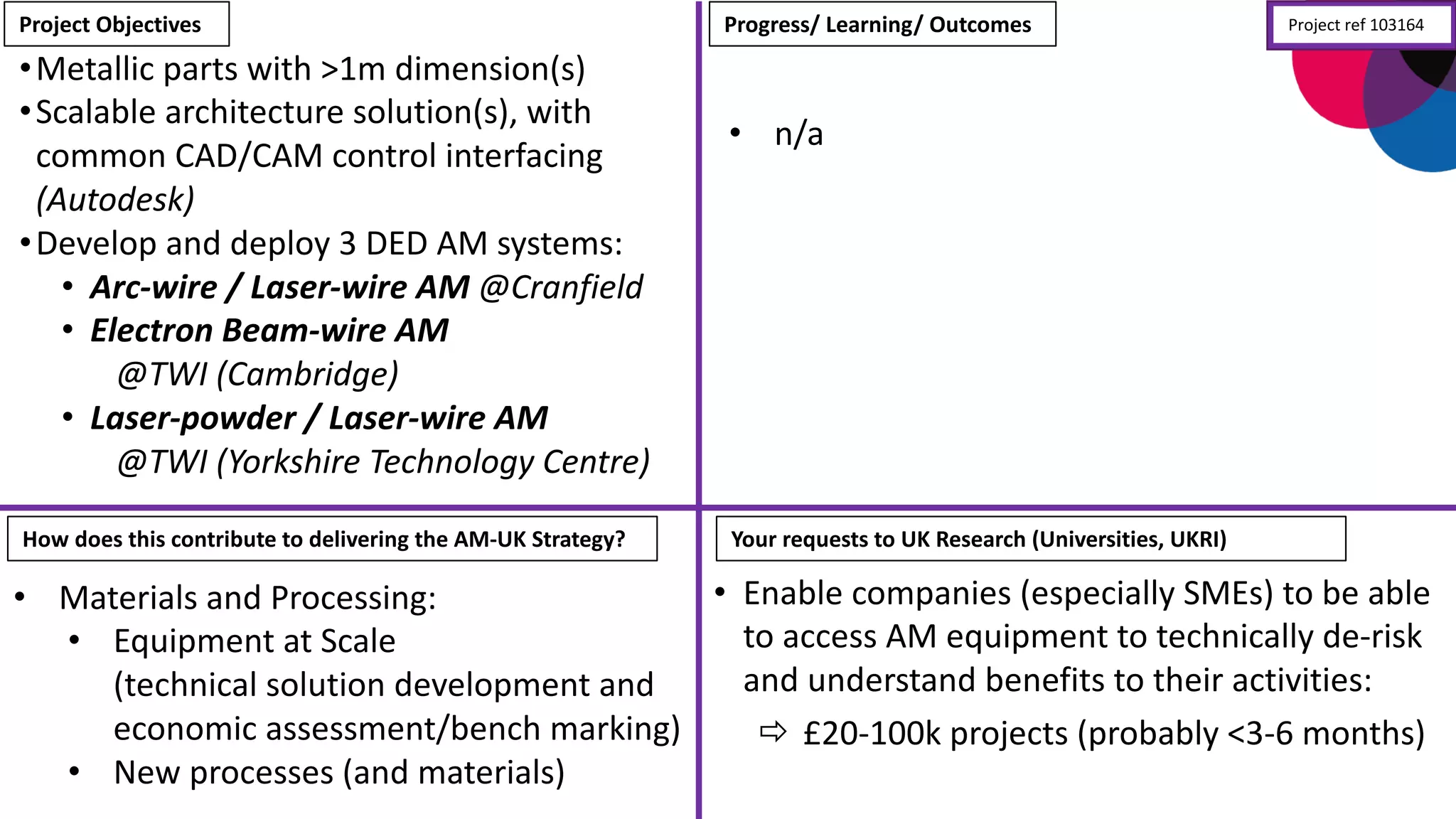 New Innovative Additive Manufacturing processes | PDF