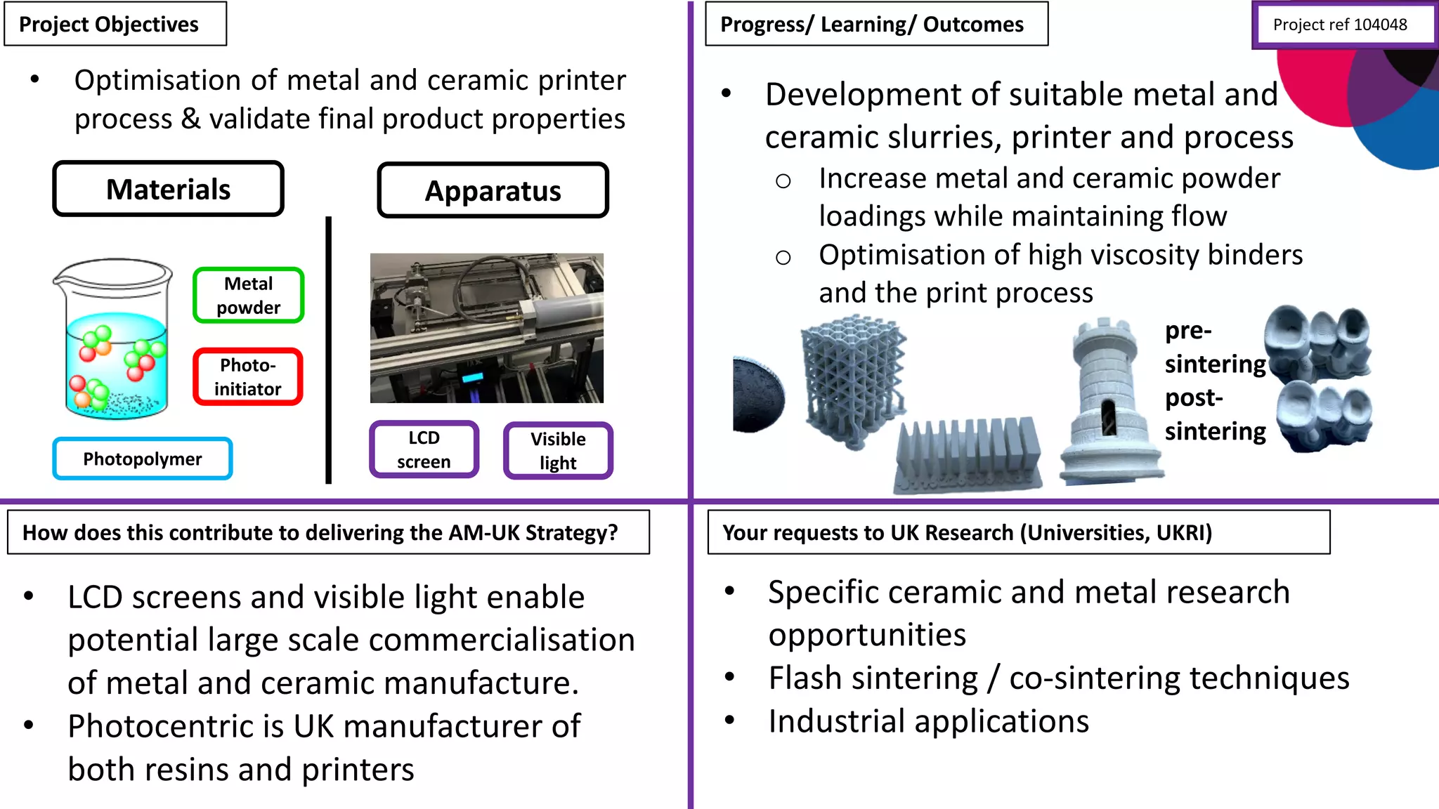 New Innovative Additive Manufacturing processes | PDF