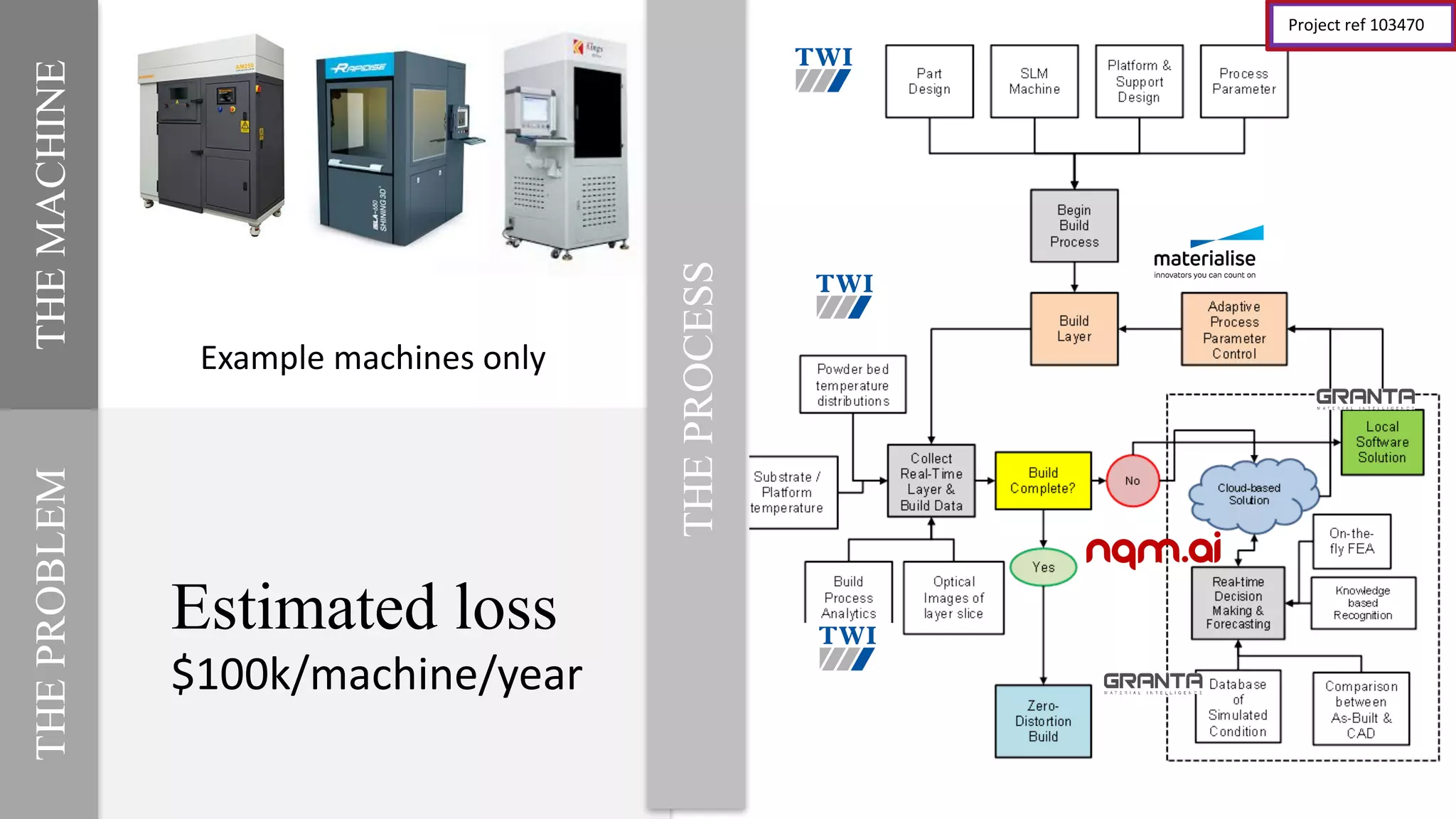 New Innovative Additive Manufacturing processes | PDF