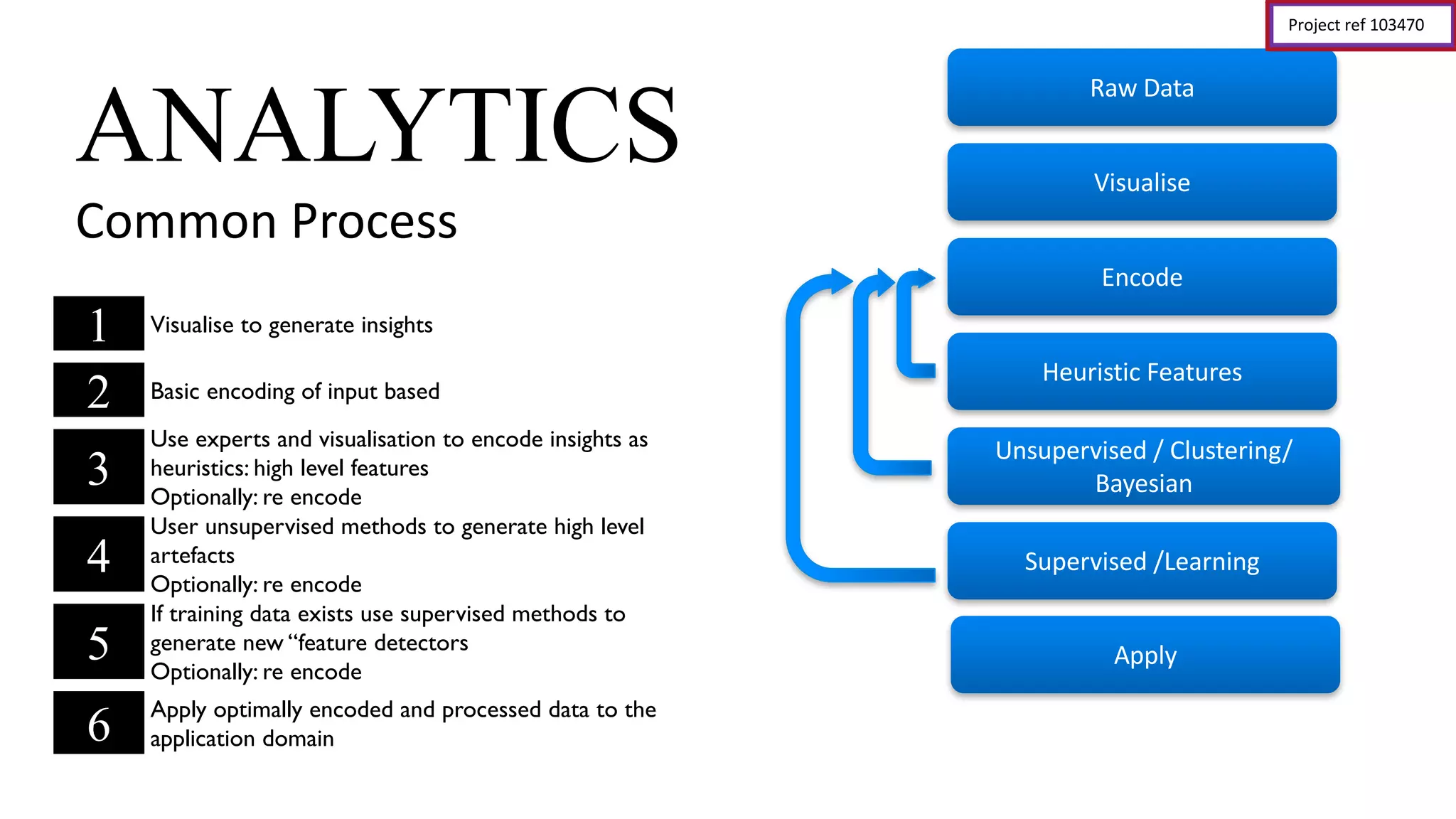 New Innovative Additive Manufacturing processes | PDF
