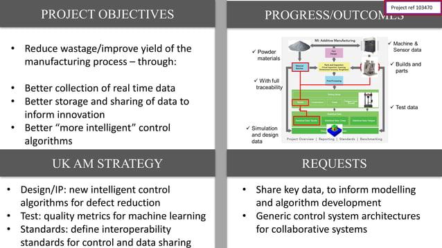 New Innovative Additive Manufacturing processes | PDF