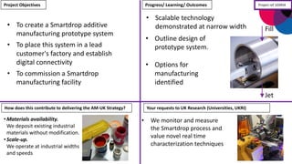 New Innovative Additive Manufacturing processes | PDF