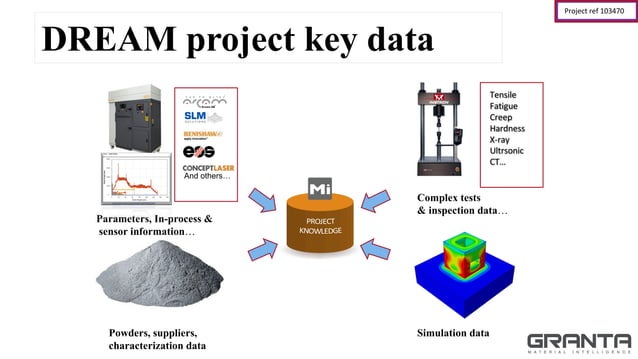 New Innovative Additive Manufacturing processes | PDF