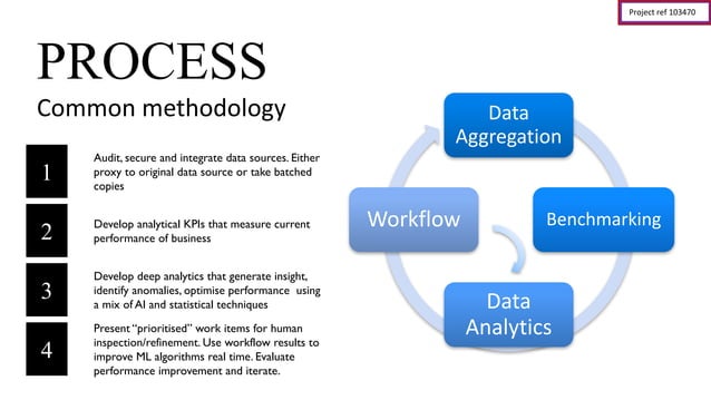 New Innovative Additive Manufacturing processes | PDF