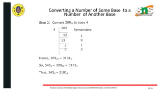 Number Systems.pptx | Computing | Technology & Computing