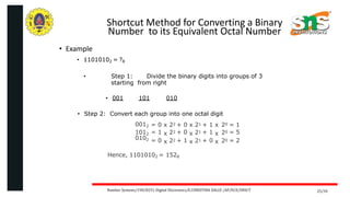 Number Systems.pptx | Computing | Technology & Computing