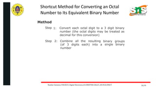Number Systems.pptx | Computing | Technology & Computing