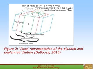 ore dilution and ore recovery | PDF