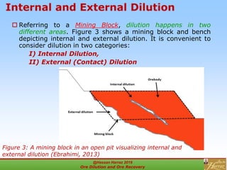 ore dilution and ore recovery | PDF