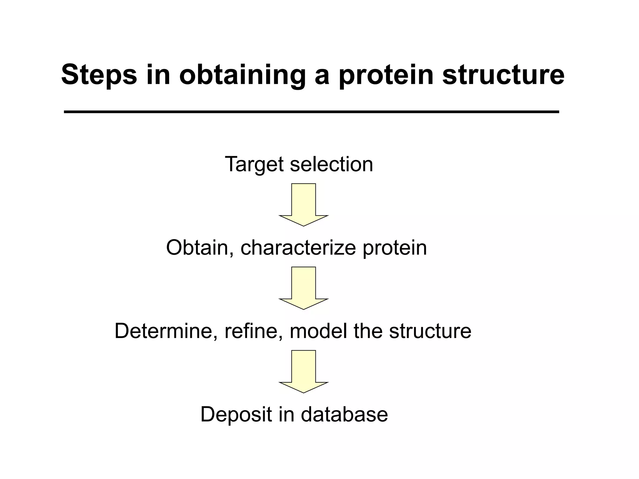 Topic 1 overview structural biology | PPTX