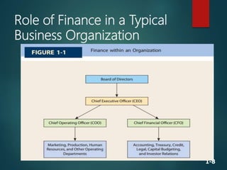 TOPIC 1- Part 1 _Overview of Financial Management.pptx