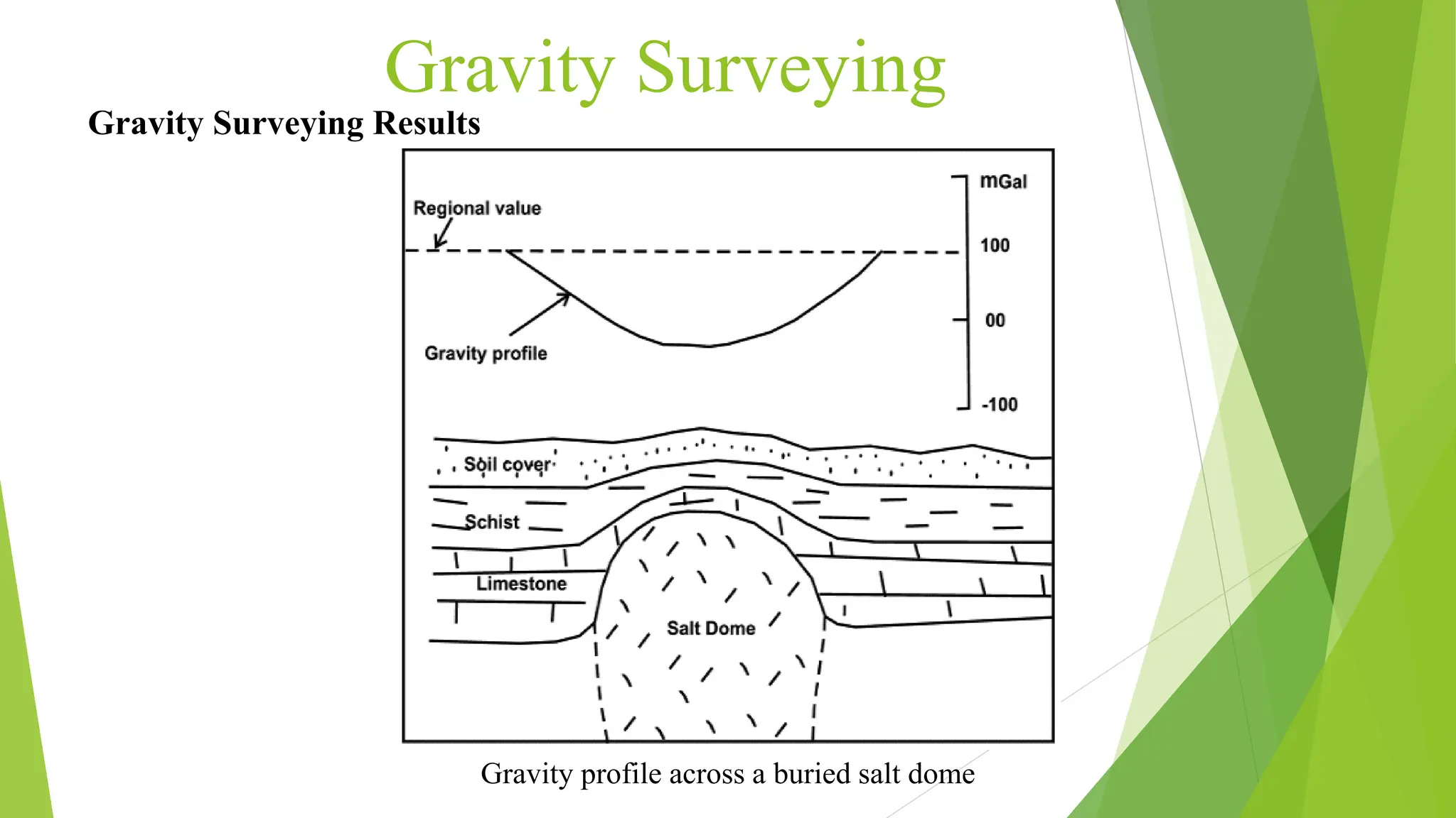 Topic1-PetroleumExplorationMethods.cleaned.pdf