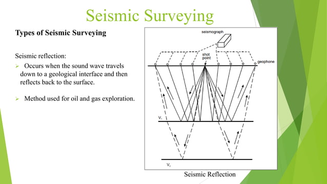 Topic1-PetroleumExplorationMethods.cleaned.pdf | Geography | Science
