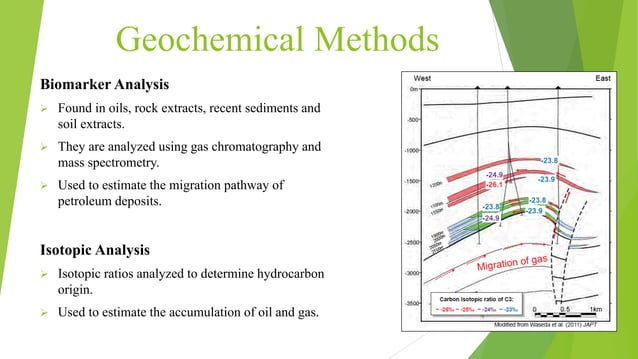 Topic1-PetroleumExplorationMethods.cleaned.pdf | Geography | Science