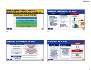 Topic 1 - Standard Bidding Procedures for Goods and Services (1) (1).pdf