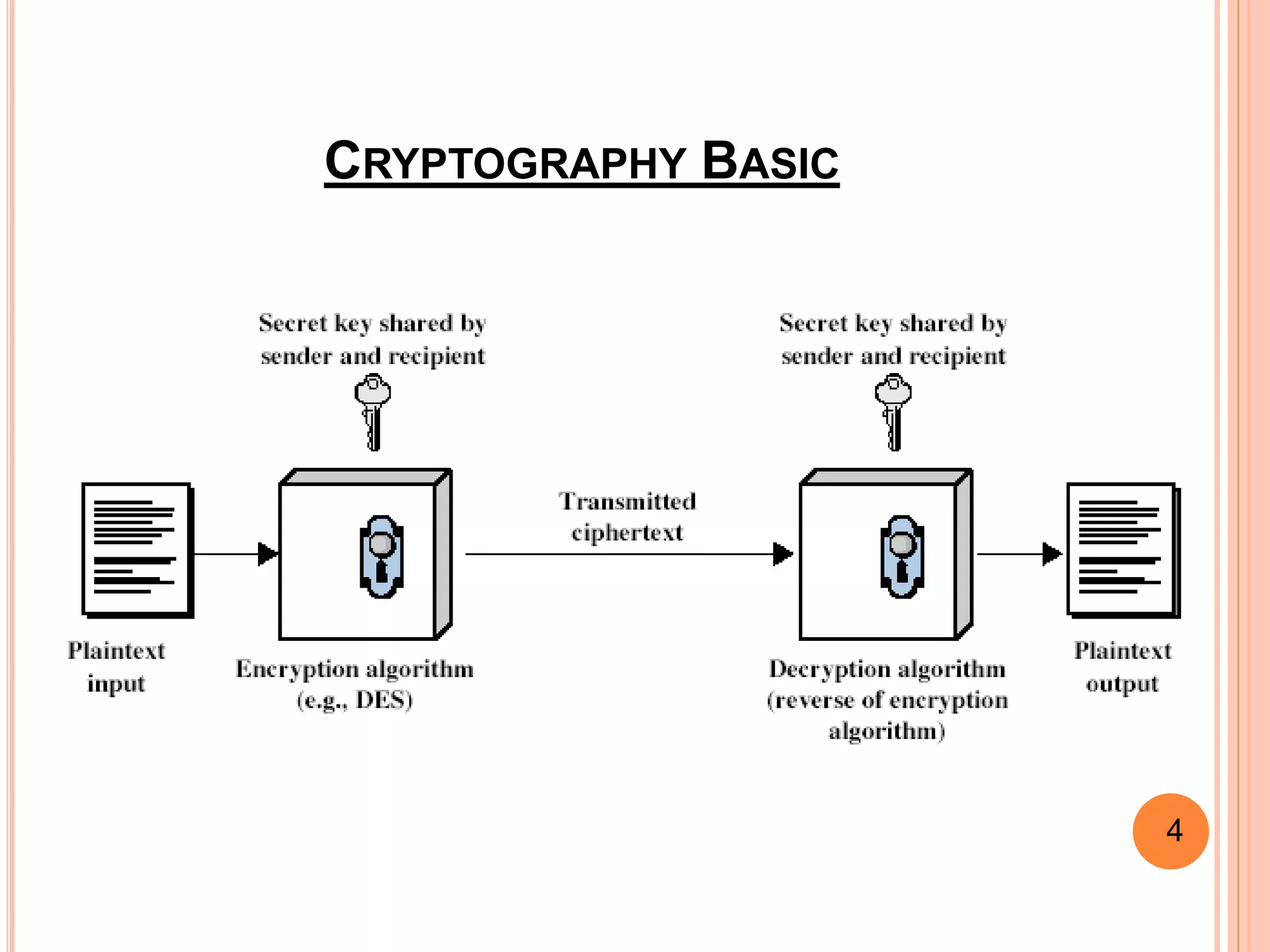 Topic1 substitution transposition-techniques | PPTX