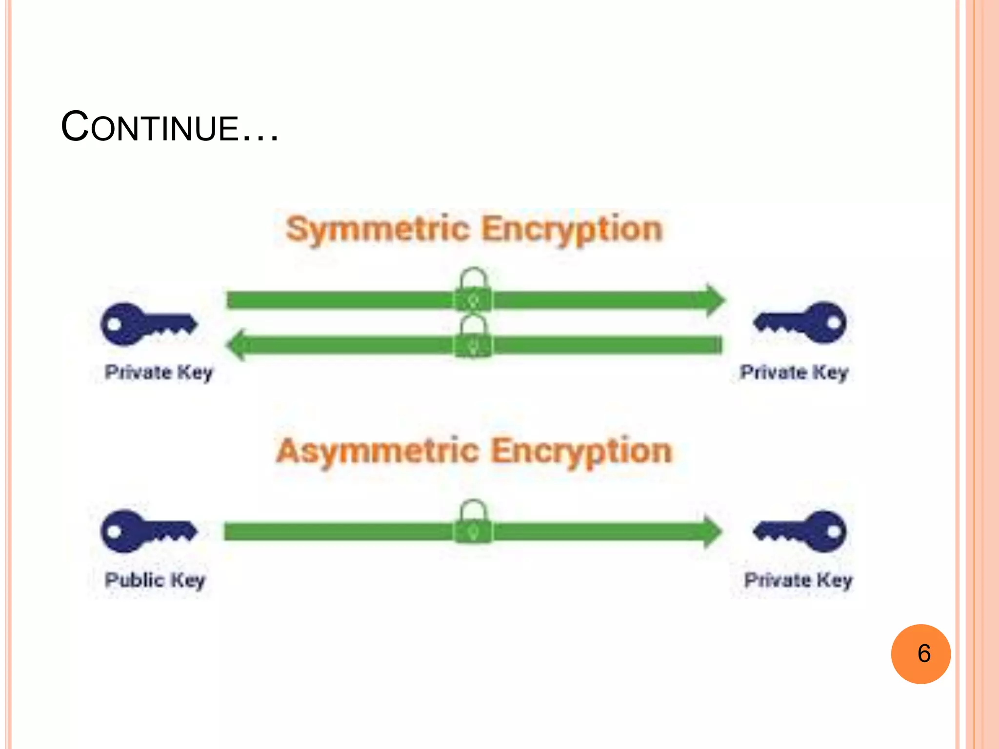 Topic1 substitution transposition-techniques | PPTX