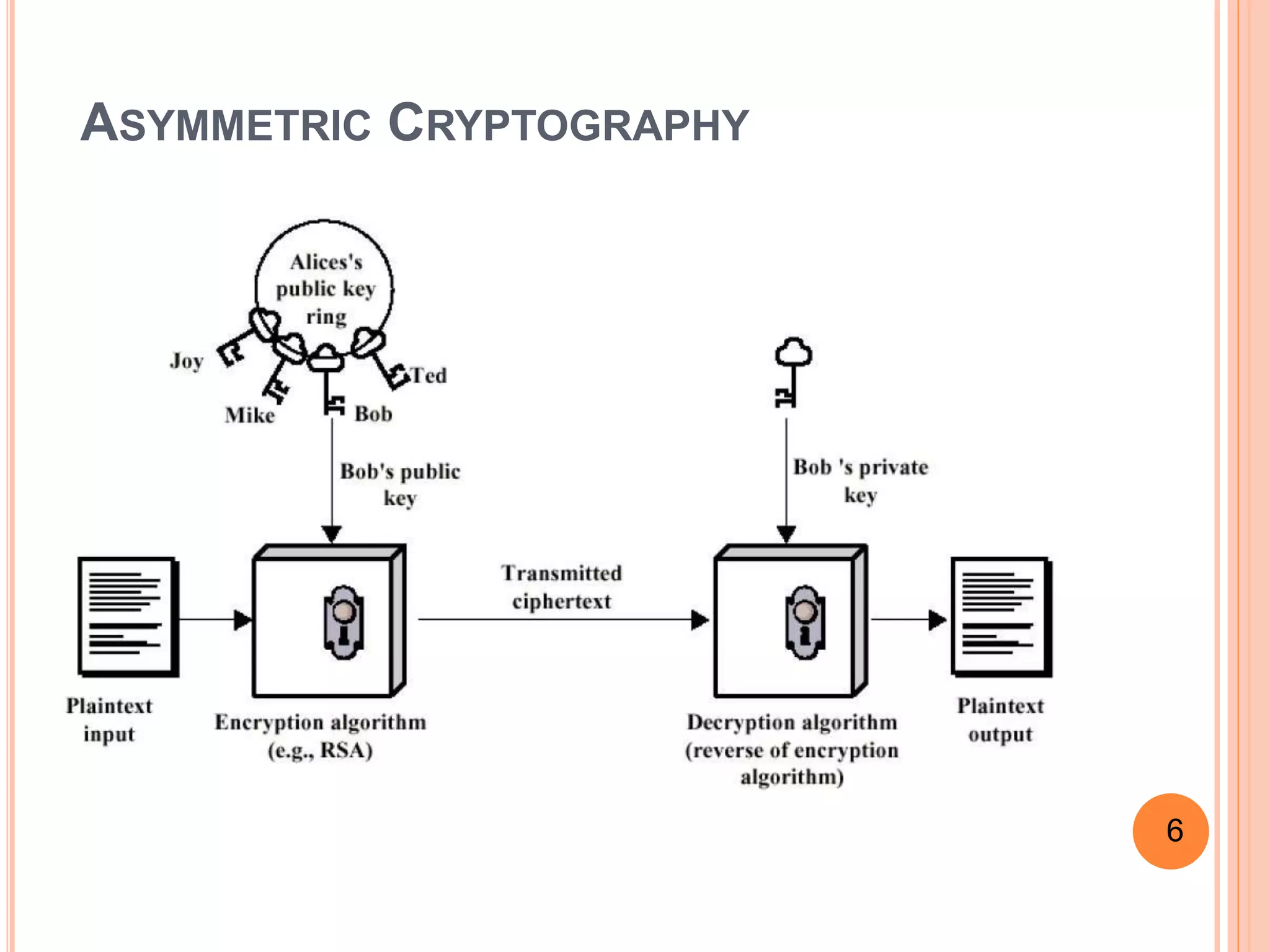 Topic1 substitution transposition-techniques | PPTX