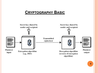 Topic1 substitution transposition-techniques | PPTX