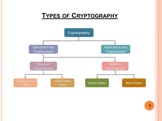 Topic1 substitution transposition-techniques | PPTX