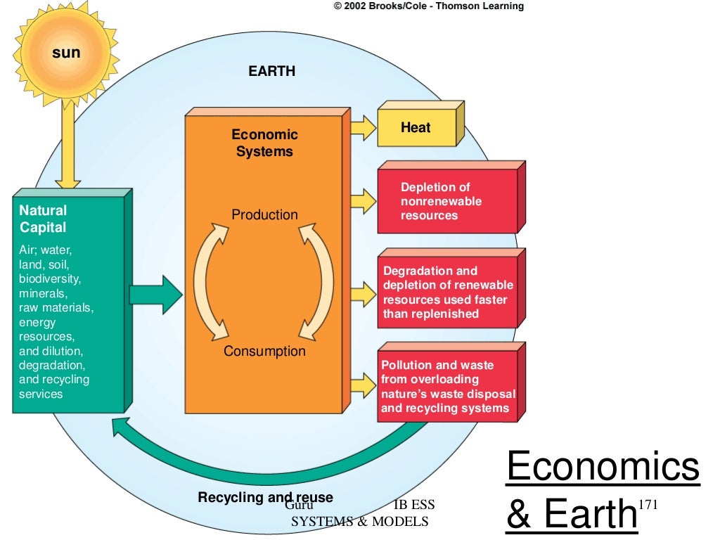 Topic 1 systems & models