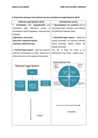 PUBLIC INTERNATIONAL LAW I | PDF