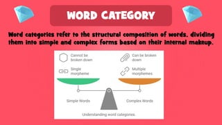 THE STRUCTURE OF WORDS - Content & Function Words | PDF