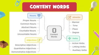 THE STRUCTURE OF WORDS - Content & Function Words | PDF