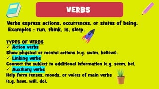 THE STRUCTURE OF WORDS - Content & Function Words | PDF