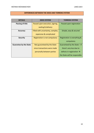 TORRENS SYSTEM - LAND LAW | PDF