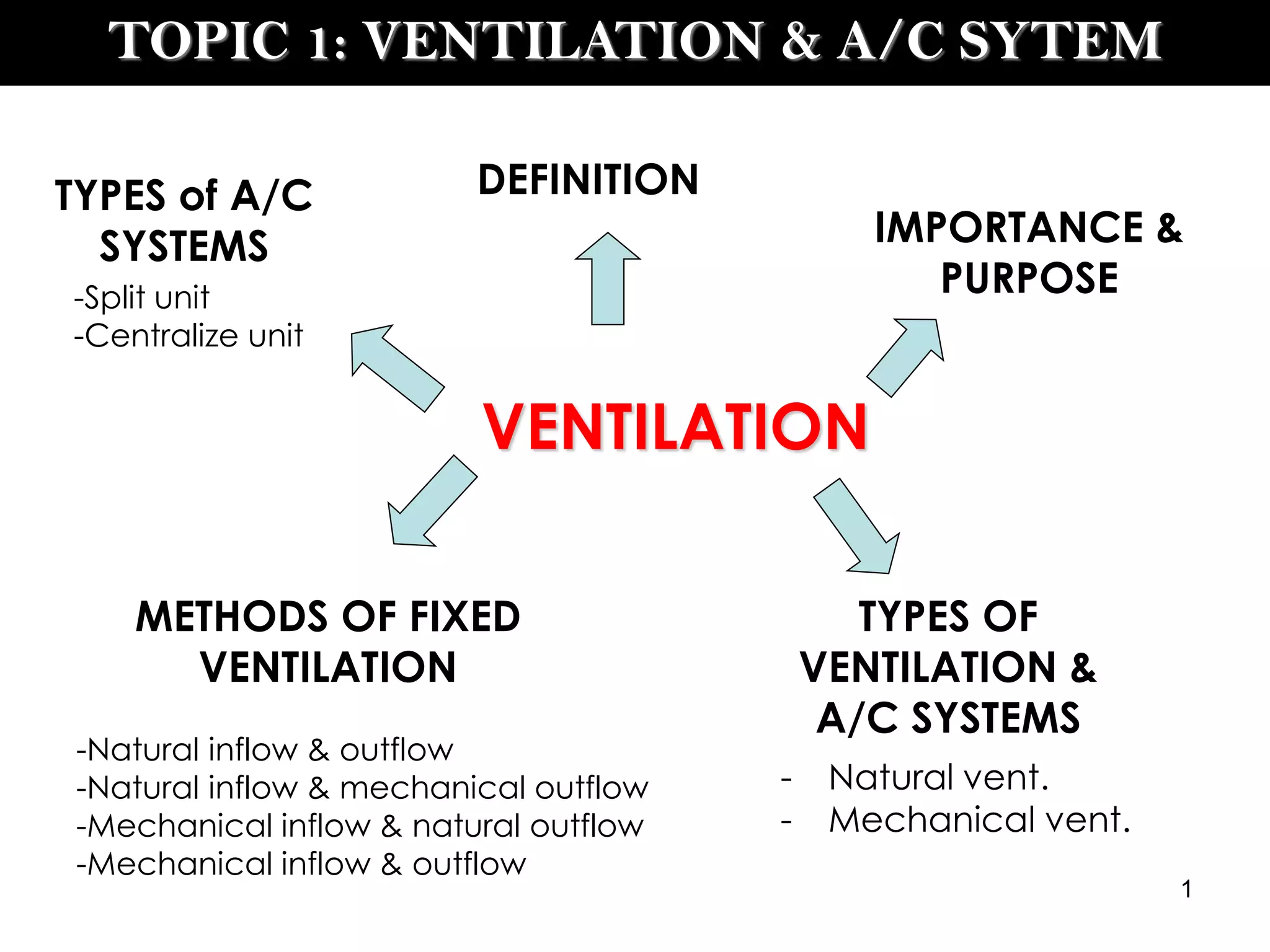 ventilation & a/c system | PDF