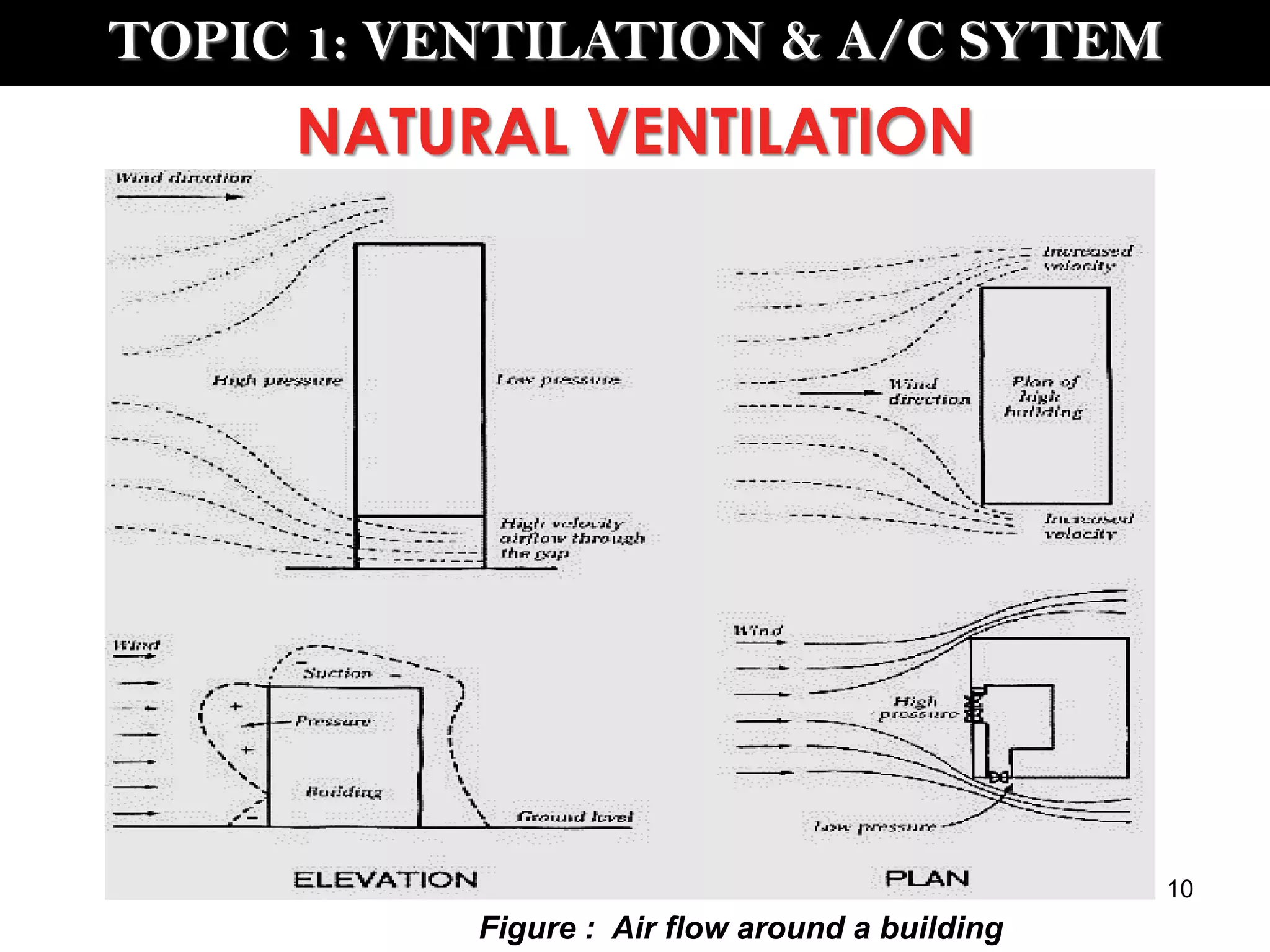 ventilation & a/c system | PDF