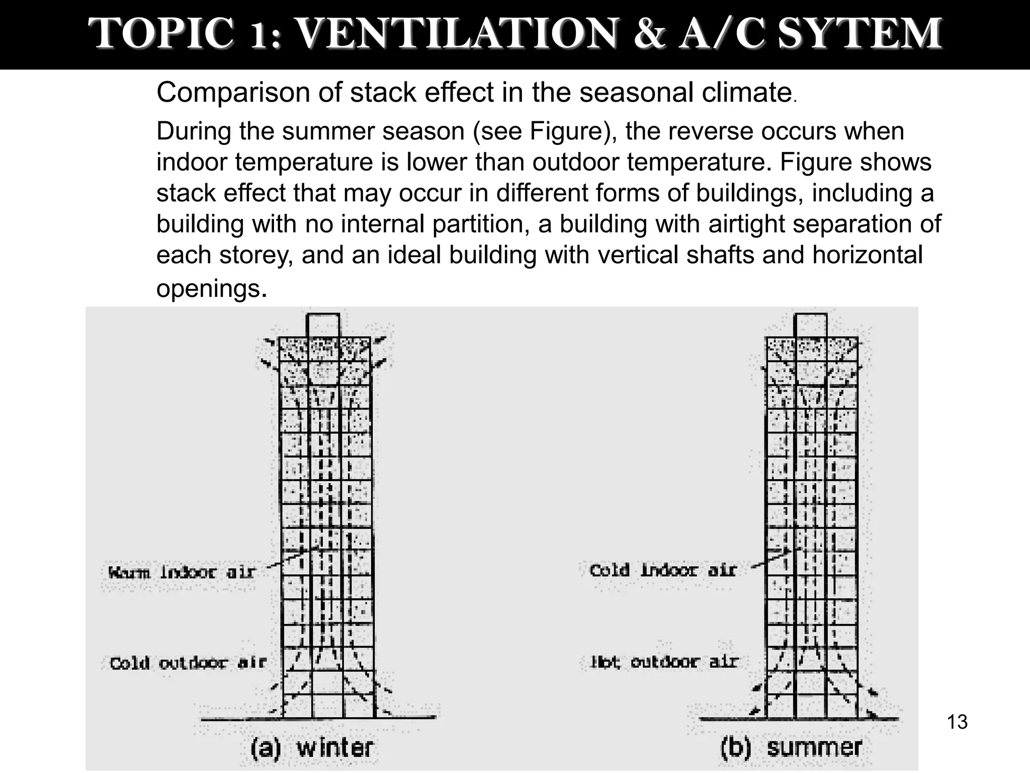 ventilation & a/c system | PDF