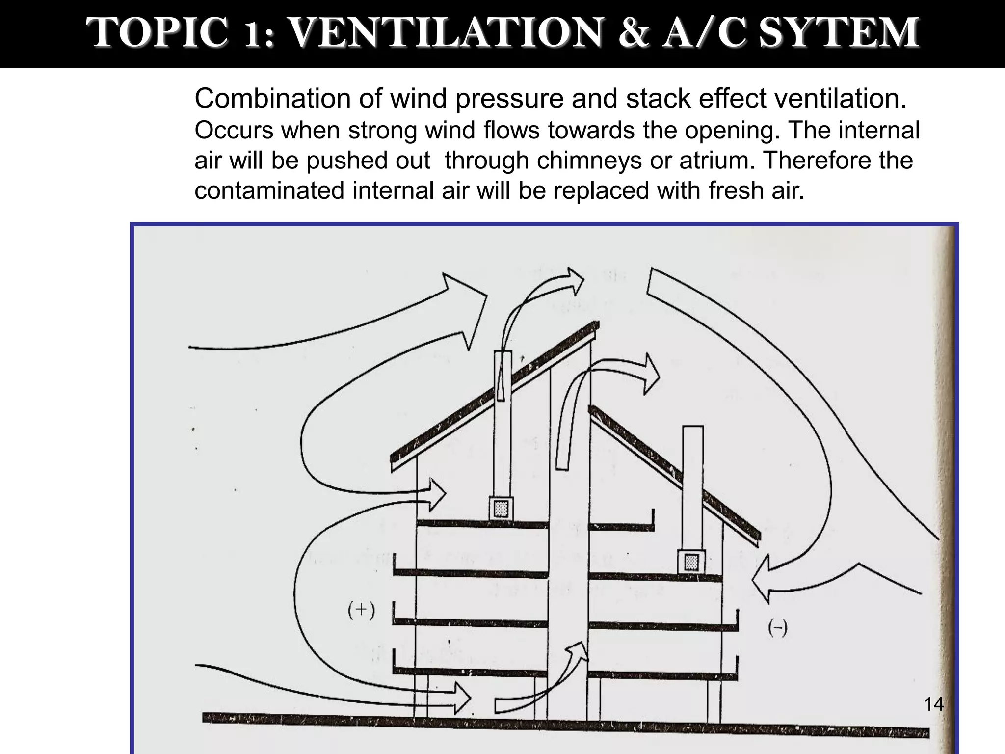 ventilation & a/c system | PDF