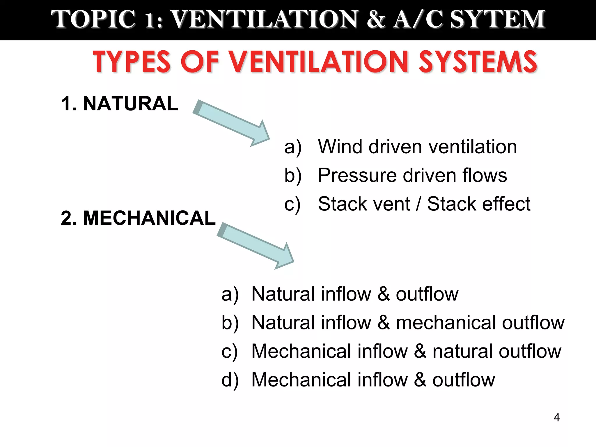 ventilation & a/c system | PDF