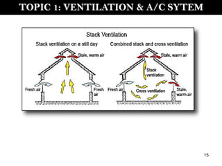 ventilation & a/c system | PDF