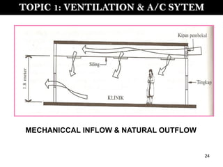 ventilation & a/c system | PDF