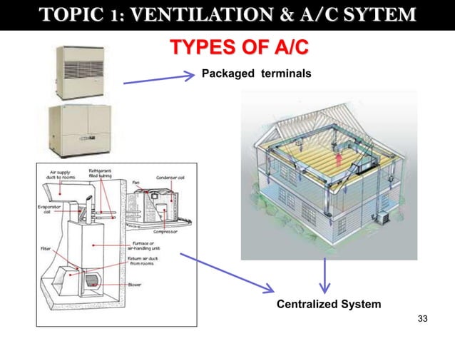 ventilation & a/c system