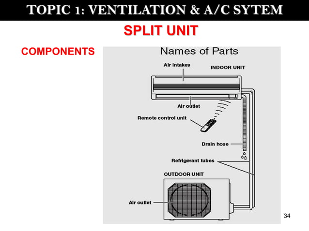 ventilation & a/c system