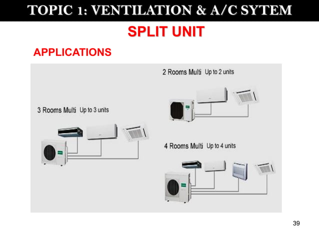 ventilation & a/c system