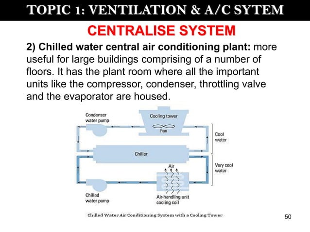 ventilation & a/c system