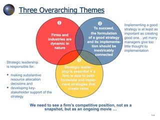 What is Strategy? An Introduction to Strategic Positioning and Fit ...